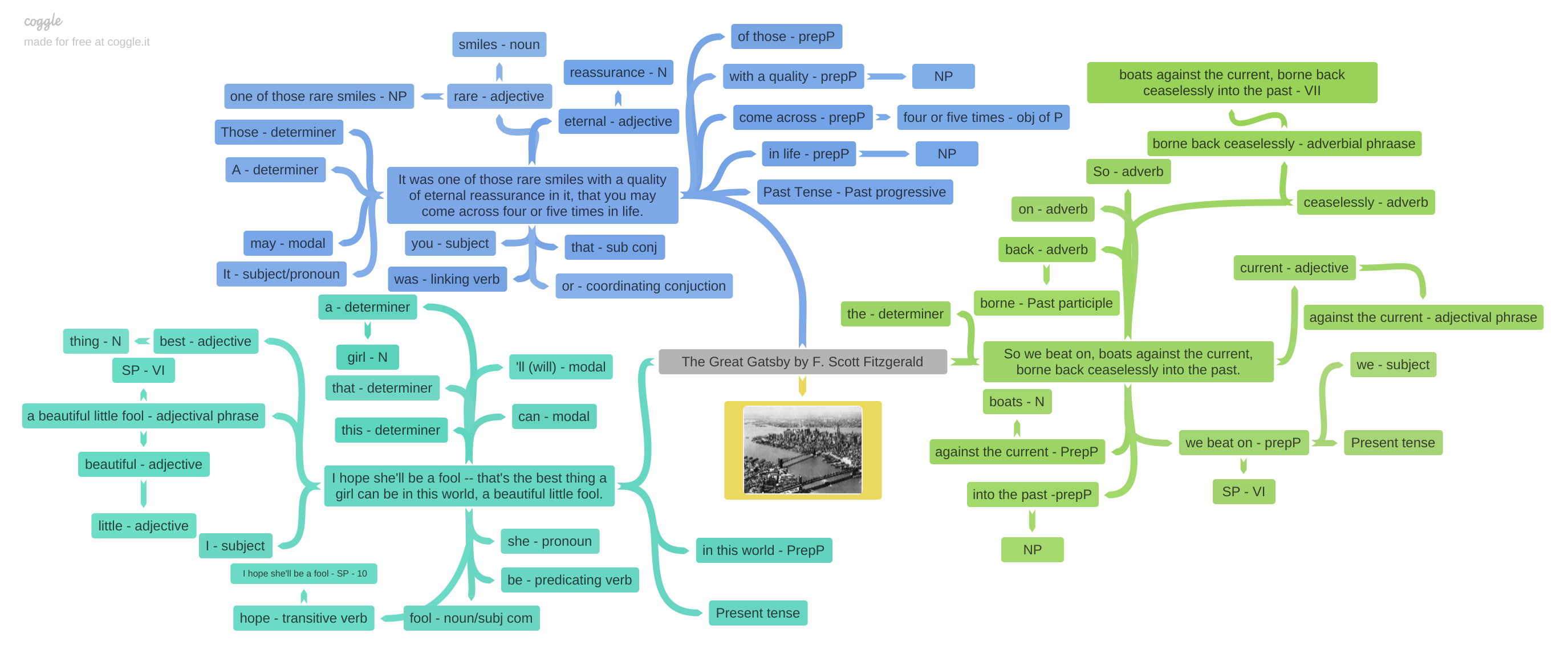 The Language of the Lost Generation: Fitzgerald & Hemingway – Modcast ...